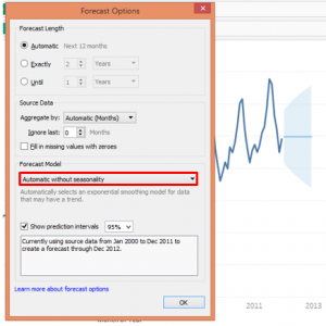 Forecast in Tableau | Step by Step Process To Create Forecast in Tableau