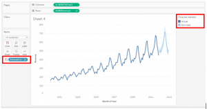 Forecast in Tableau | Step by Step Process To Create Forecast in Tableau