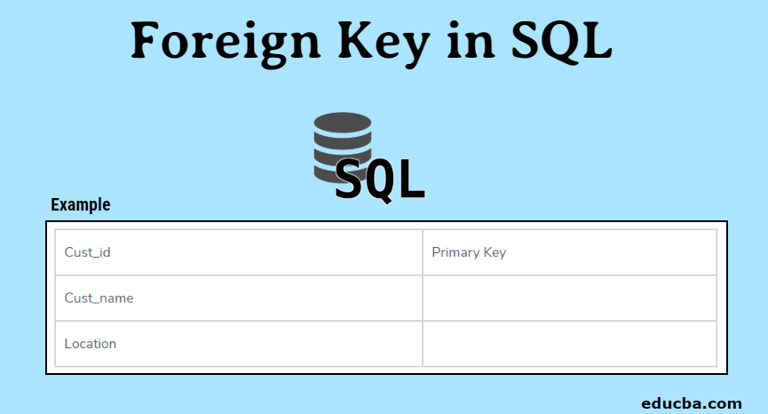 Foreign Key In SQL Learn The Rules And Examples Of Foreign Key In SQL