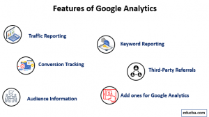 What is Google Analytics? | How it Works | Features | Advantages