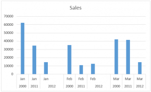 Grouped Bar Chart | Creating a Grouped Bar Chart from a Table in Excel