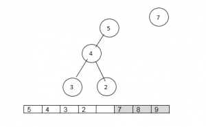 Heap Sort in Java | Helpful Guide to Heap Sort in Java