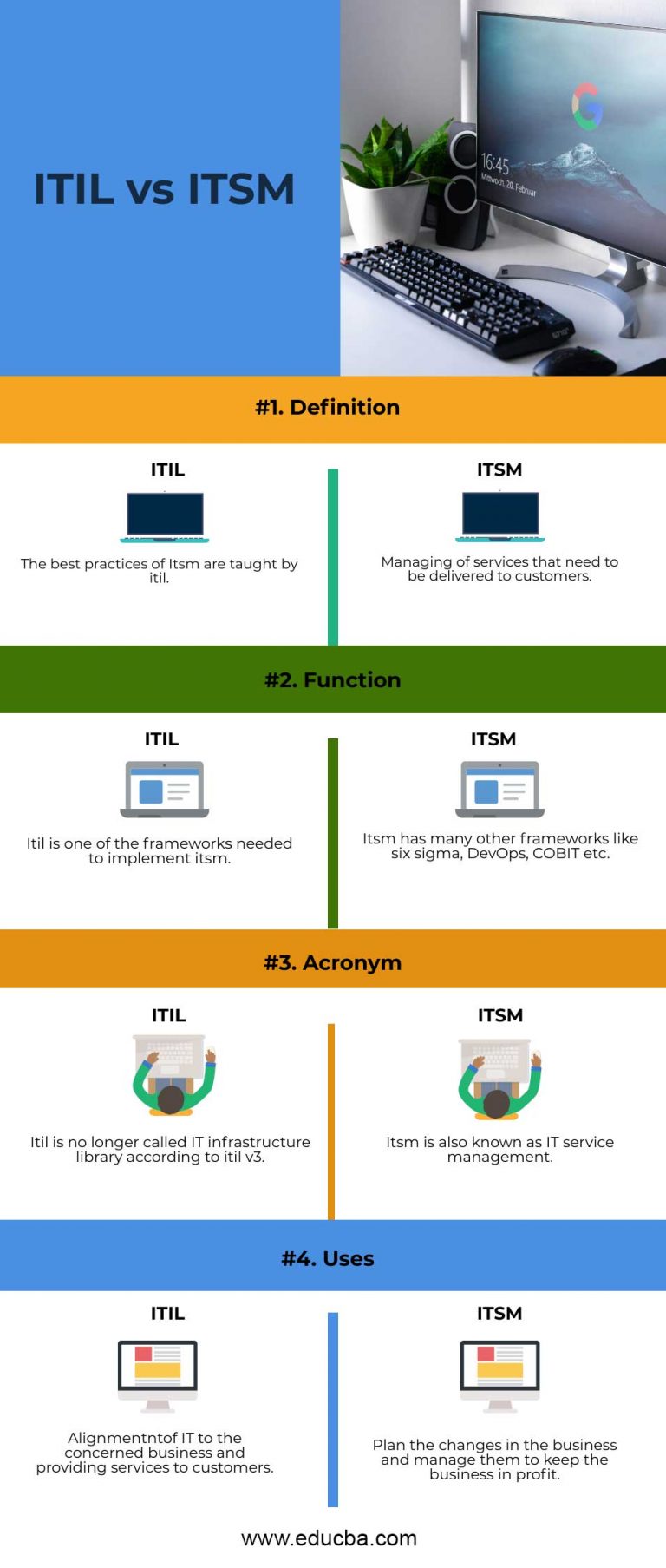 ITIL vs ITSM | Top 4 Differences You Should Know