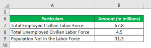 Labor Force Participation Rate Formula | Examples with Excel Template