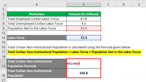 Labor Force Participation Rate Formula | Examples with Excel Template