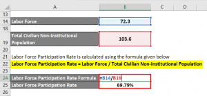 Labor Force Participation Rate Formula | Examples with Excel Template