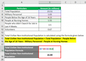 Labor Force Participation Rate Formula | Examples with Excel Template