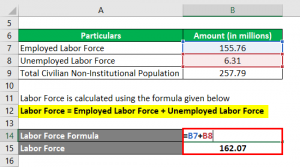 Labor Force Participation Rate Formula | Examples with Excel Template