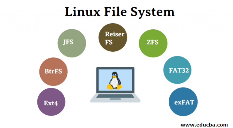 Linux File System Top Most 7 Best Linux File System