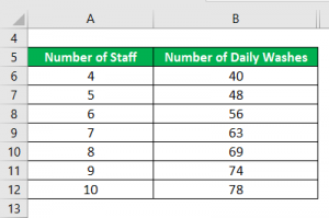 Marginal Product Formula | Calculator (Examples with Excel Template)
