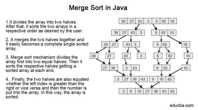 Merge Sort in Java | Working of Merge Sort Along with Example