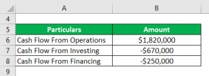 Net Cash Flow Formula | Calculator (Examples with Excel Template)