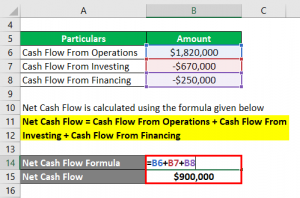 Net Cash Flow Formula | Calculator (Examples with Excel Template)