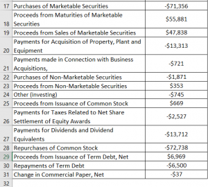 Net Cash Flow Formula | Calculator (Examples with Excel Template)