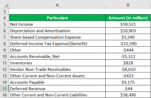 Net Cash Flow Formula | Calculator (Examples with Excel Template)