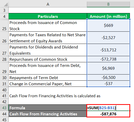 Net Cash Flow Formula Calculator Examples With Excel Template 