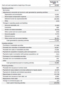 Net Cash Flow Formula | Calculator (Examples with Excel Template)