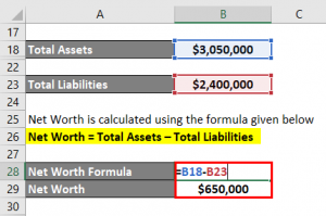 Net Worth Formula | Calculator (Examples with Excel Template)