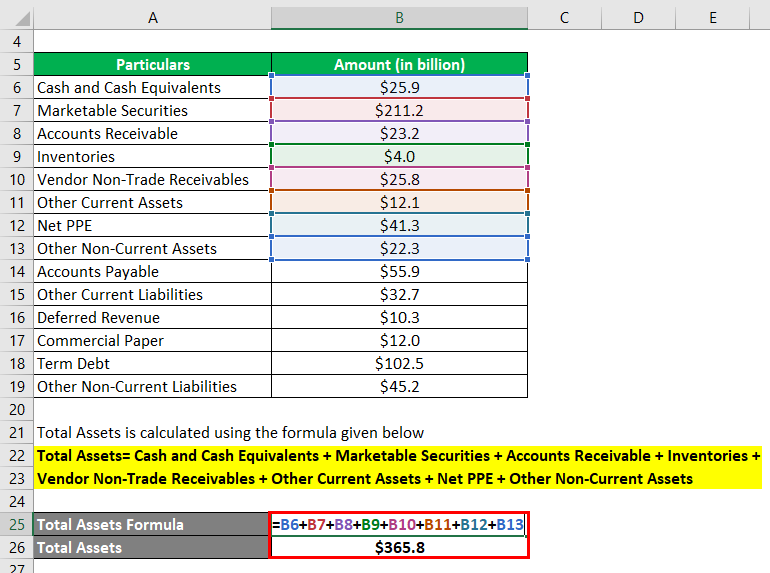Net Worth Formula Calculator Examples With Excel Template 