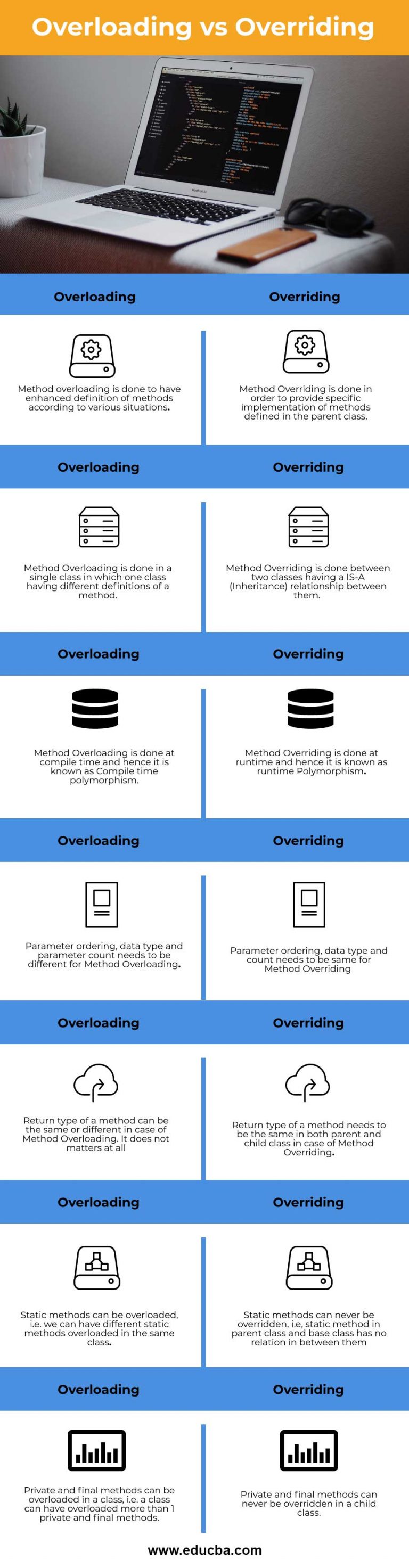 Programming Difference Between Method Overloading Method Overriding Www vrogue co