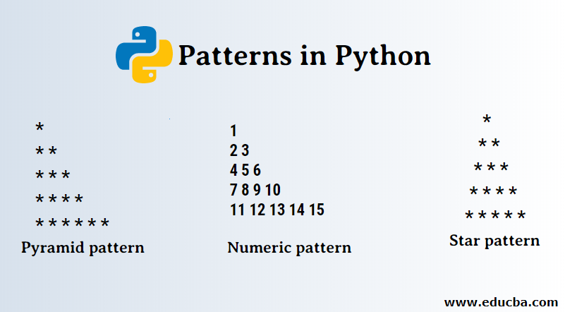 Python Program To Print All Alphabets From A Z Using While Loop 
