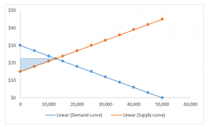 Producer Surplus Formula | Calculator (Examples with Excel Template)