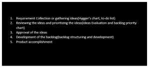 Product Backlog | Comprehensive Guide to Good Product Backlog