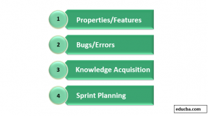 Product Backlog in Scrum | Simple List and a Scrum Product Backlog
