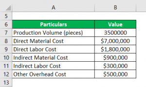 Product Cost Formula | Calculator (Examples with Excel Template)