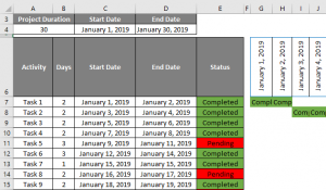 Project Management Template in Excel | How to Use PMT in Excel?