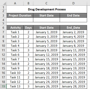 Project Management Template in Excel | How to Use PMT in Excel?