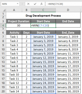 Project Management Template in Excel | How to Use PMT in Excel?