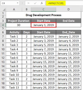 Project Management Template in Excel | How to Use PMT in Excel?