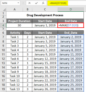 Project Management Template in Excel | How to Use PMT in Excel?