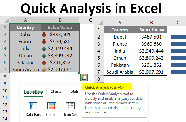 Quick Analysis In Excel Guide To Use Quick Analysis Tool In Excel