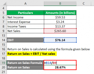 Return on Sales Formula | Calculator (Examples with Excel Template)