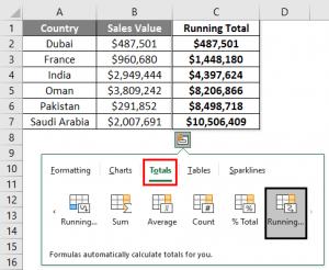 Quick Analysis Tool in Excel | Using the Quick Analysis Tool in Excel (Tips)