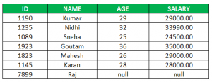 SQL Insert Query | A Quick Glance to SQL Insert Query