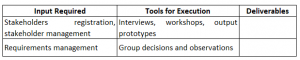 Scope Management Plan Example | Features with Different Examples