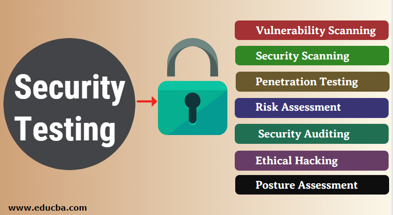 Penetration Testing Tools Penetration Testing Tools