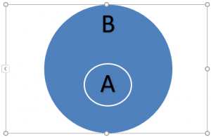 Venn Diagram in Excel | How to Create Venn Diagram in Excel?