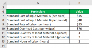 Standard Cost Formula | Examples with Excel Template
