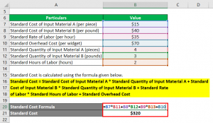 Standard Cost Formula | Examples with Excel Template