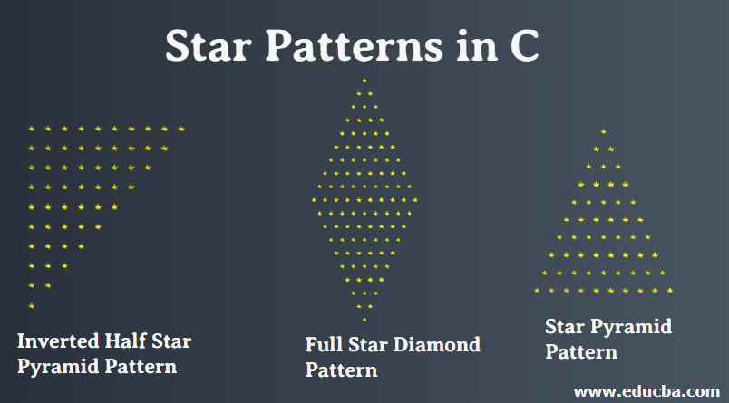 Star Patterns In C Top 12 Examples Of Star Pyramid Patterns In C Program
