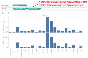 Data Blending in Tableau | Procedure to Perform Data Blending in Tableau