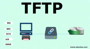 TFTP | Learn the Best Types of Messages and Connections In TFTP