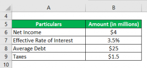 Times Interest Earned Ratio Formula | Examples with Excel Template