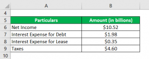 Times Interest Earned Ratio Formula | Examples with Excel Template