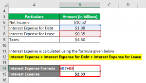 Times Interest Earned Ratio Formula | Examples with Excel Template