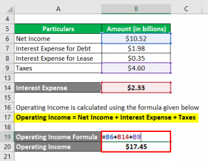 Times Interest Earned Ratio Formula | Examples with Excel Template